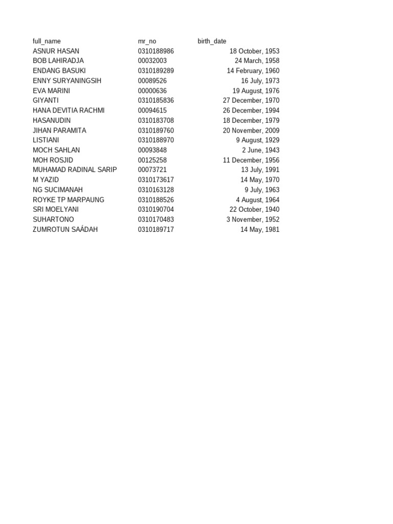 RSPJ Pasien Pulang Ri Periode 2023-03-11T18 22 51.070062Z | PDF