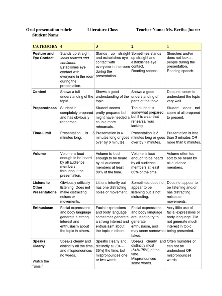 Rubric and Outline Samples | PDF | Body Language | Human Communication