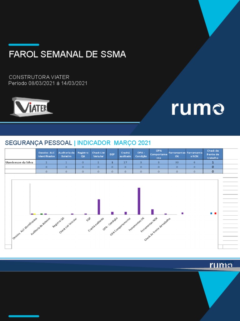 Relatório SSMA Viater: 08-14/03/21 | PDF