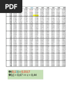 Loss Function Table | PDF | Home & Garden