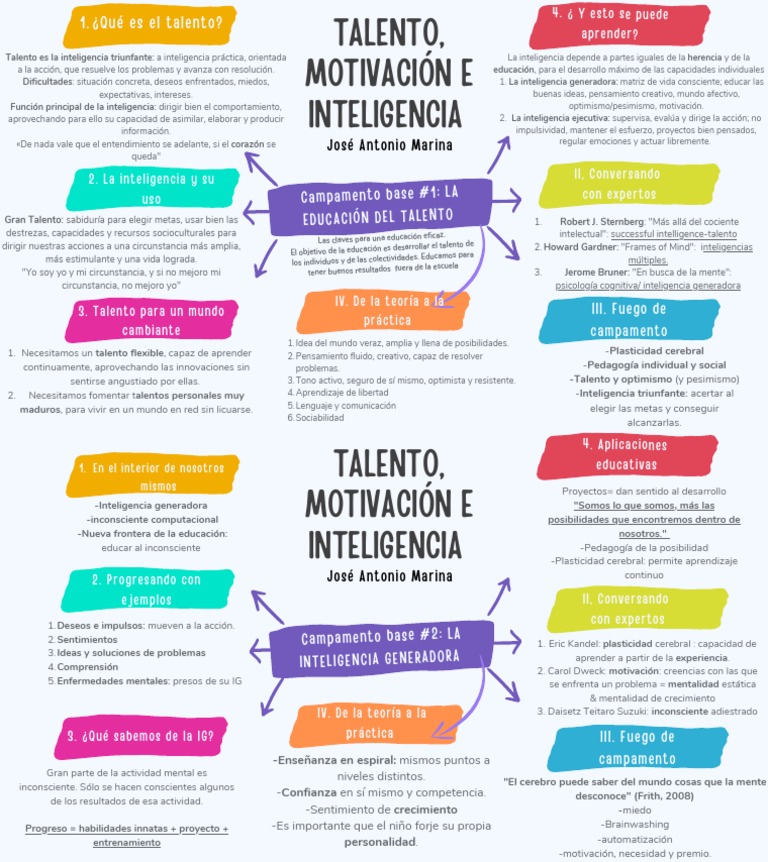 Talento, Motivación e Inteligencia | PDF | Inteligencia | Mente