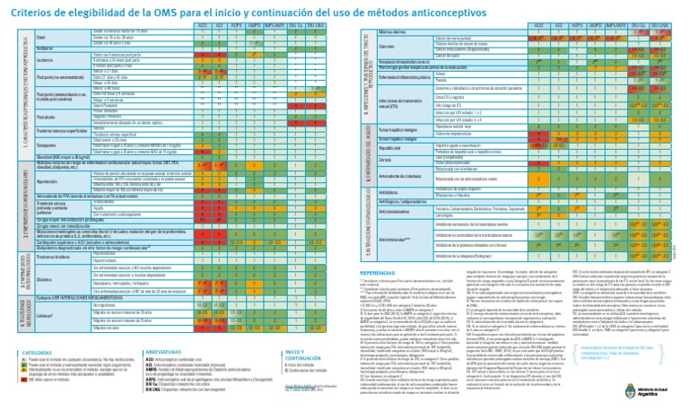 Criterios de Elegibilidad Oms Anticonceptivos PDF | PDF | Hipertensión | Control de la natalidad