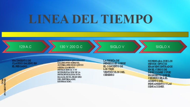 Linea Del Tiempo | PDF