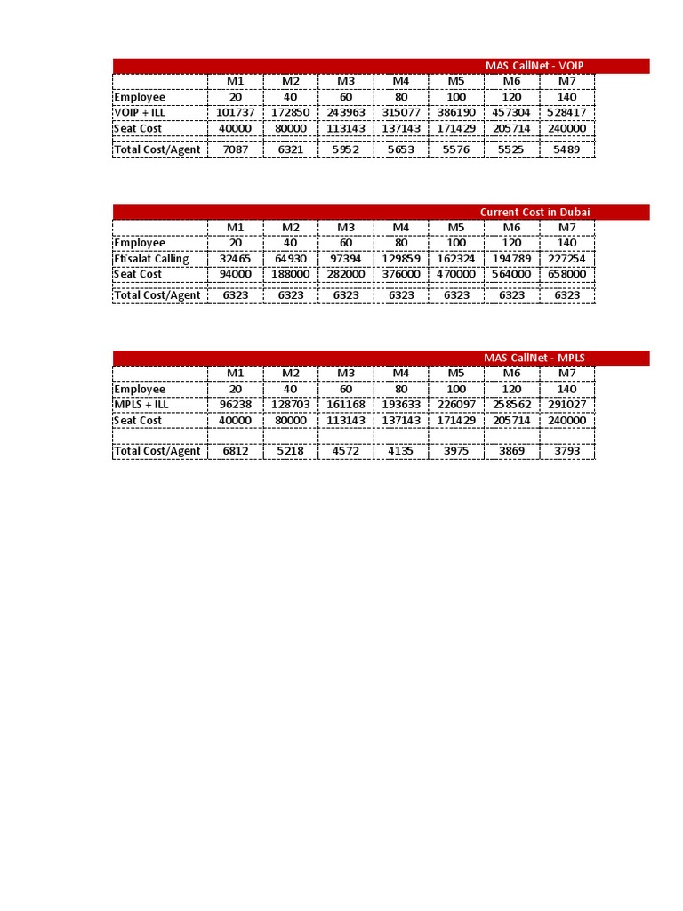 Cost Comparison - v3 | PDF | Voice Over Ip | Multiprotocol Label Switching