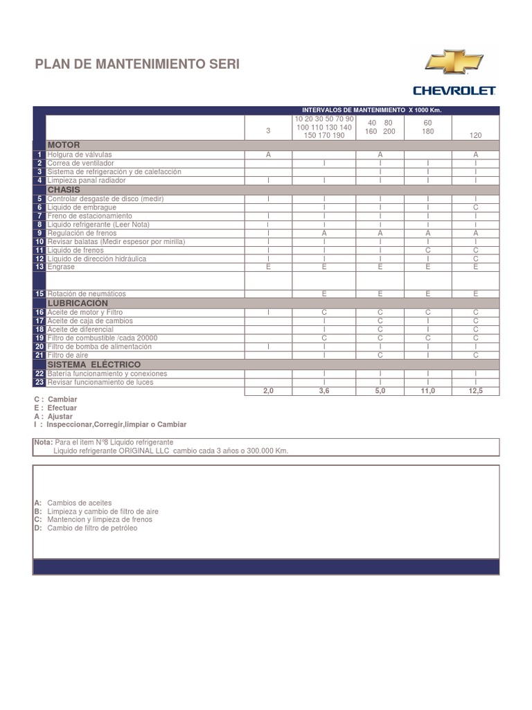 Plan de Mantenimiento | PDF | Vehículos | Transporte
