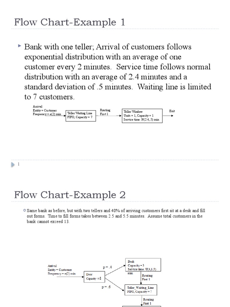 Simulation - Promodel Dana1 | PDF | Control Flow | Variable (Computer Science)
