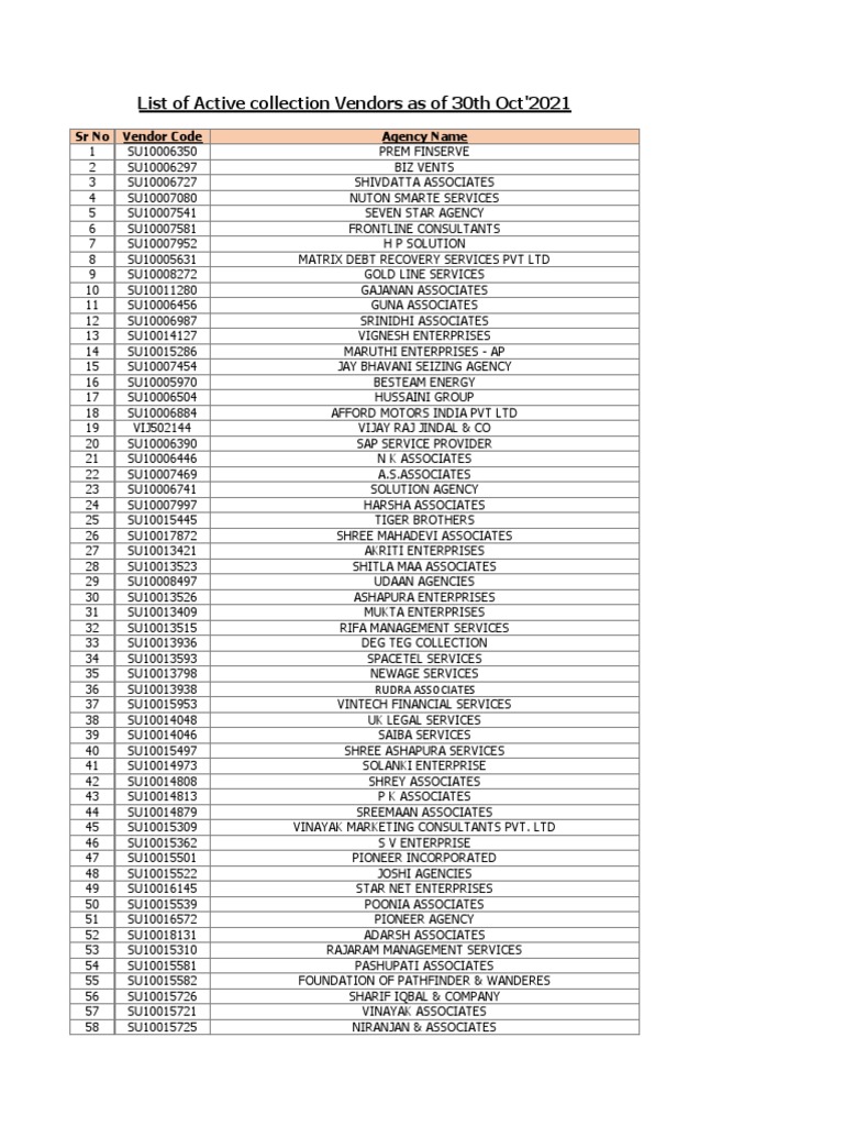 Active-Agencies-List-Oct21 Fullerton | PDF | Money | Economies