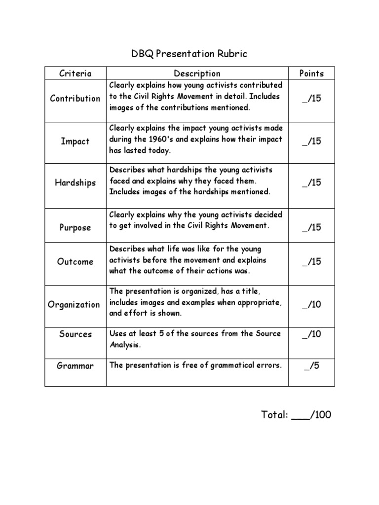 DBQ Civil Rights Rubric | PDF | Career & Growth