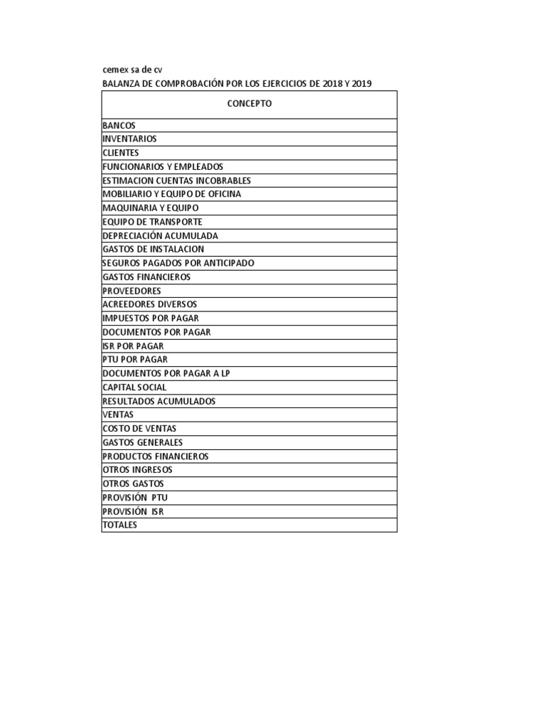 Balance General Cemex 2024 | PDF | Contabilidad | Estado de resultados