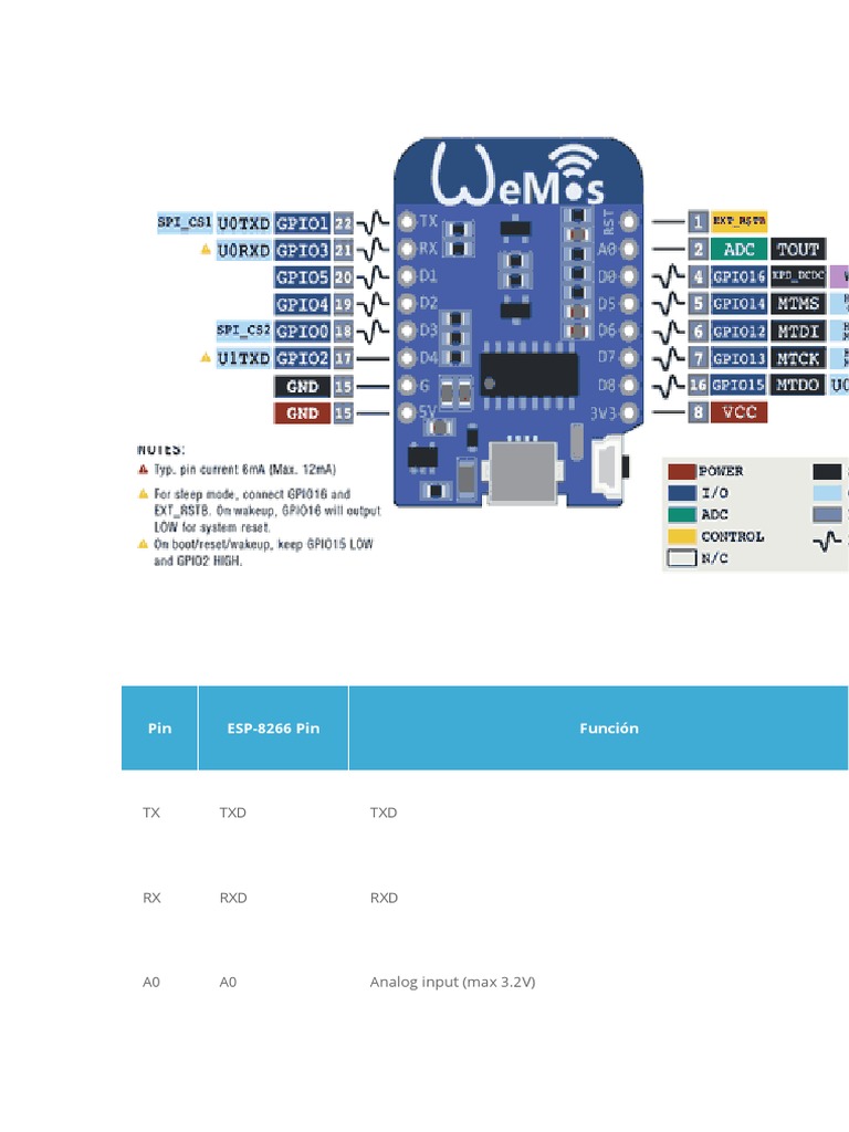 Wemos D1 Mini | PDF