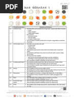Senarai Formula Fizik SPM 2025 | PDF