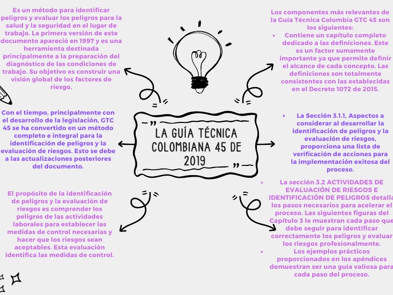 GTC 45 2019 | PDF | Evaluación