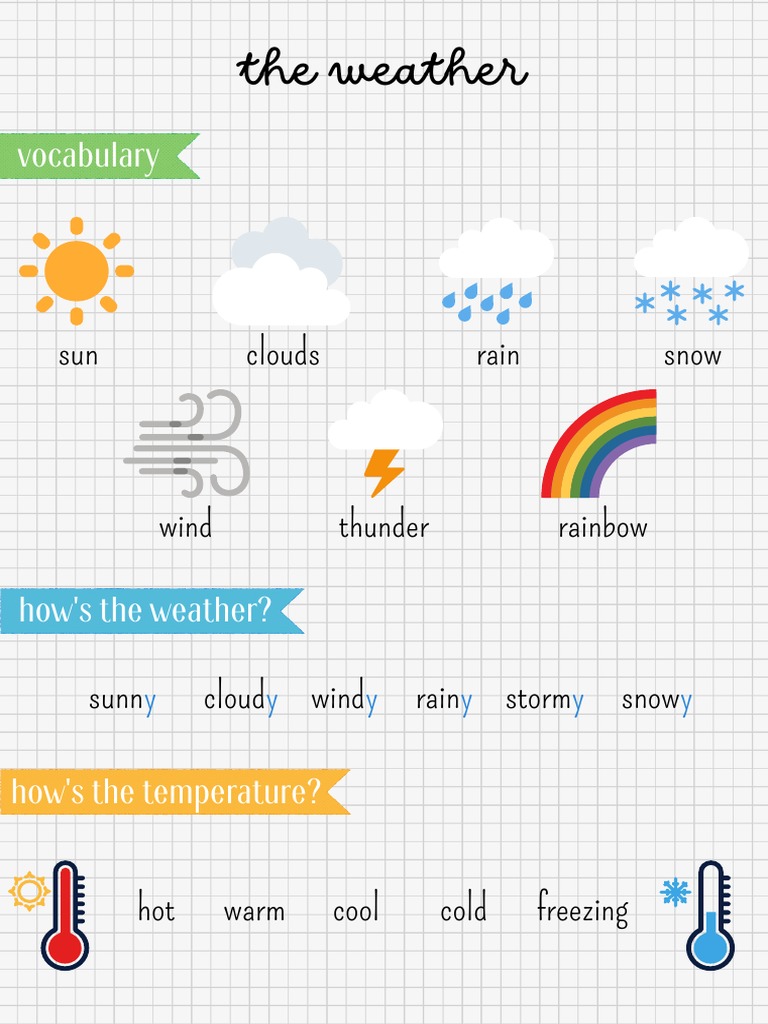 The Weather - Vocabulary PDF | PDF
