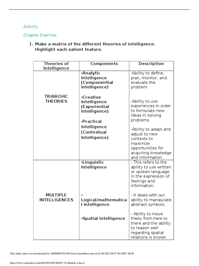 Theories of Intelligence Matrix | PDF | Intelligence | Creativity