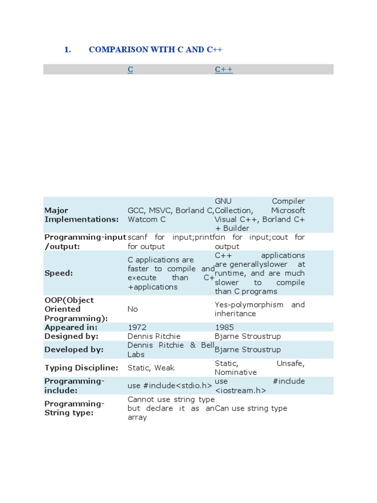 Comparison With C and C++: Major Implementations: Programming-Input /output | PDF | Java Virtual ...