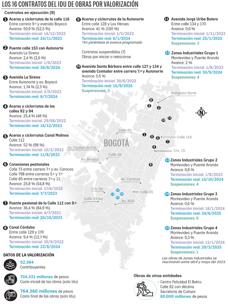 ET GRAF - 2cambio 16 Contratos Idu Obras Valorizacion 2023 | PDF | Bogotá