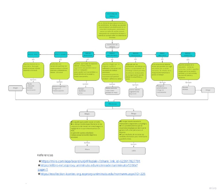 Mapa Conceptual PDF | PDF