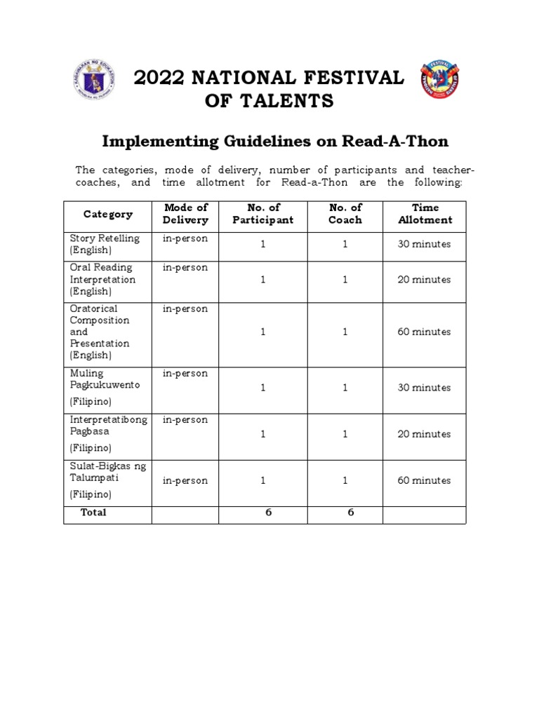 Read A Thon | PDF | English Language | Public Speaking
