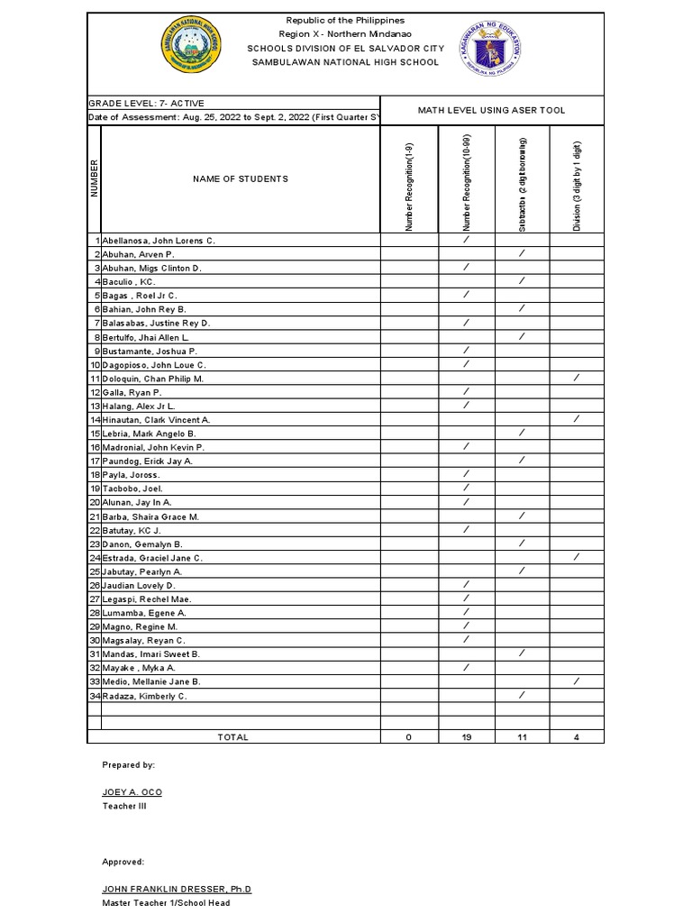 Numeracy Level Using Aser Tool of Sambulawan NHS | PDF