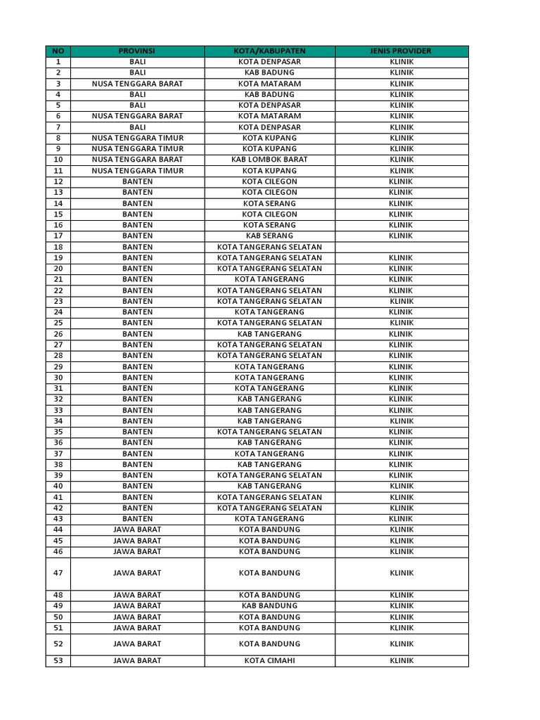 1122 List Klinik Reliance - ISOmedik (FKTP) | PDF