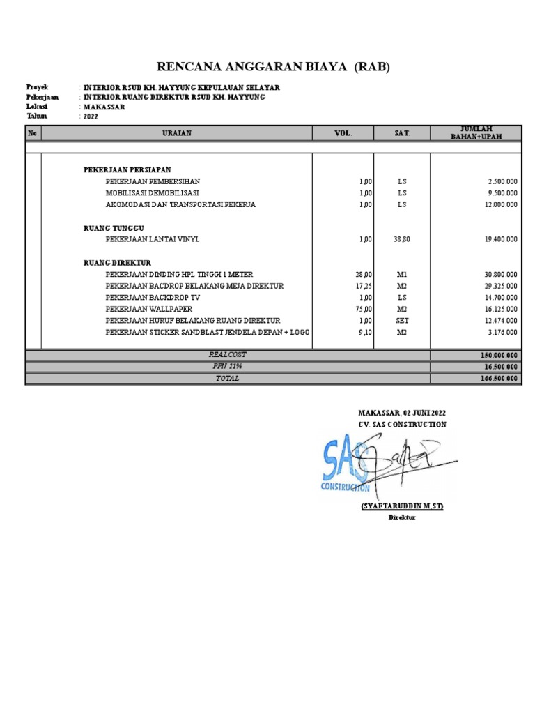 RAB Interior Ruang Direktur RS KH - Hayyung Selayar TTD | PDF