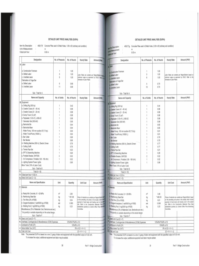 Concrete Piles Cast in Drilled Holes, 2.0m (Ordinary Soil Condition) | PDF Concrete Piles Cast in Drilled Holes, 2.0m (Ordinary Soil Condition) | PDF