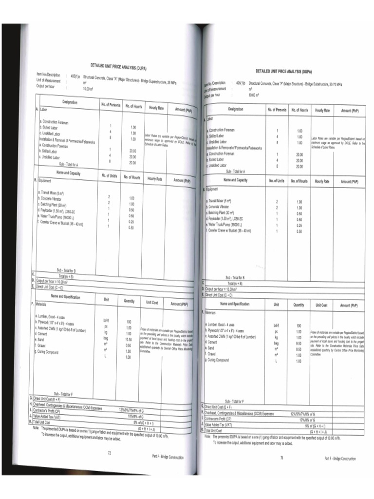 Structural Concrete, Class A (Major Structures) - Bridge Substructure ...