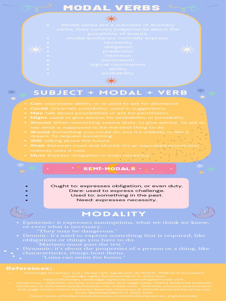 Modal Verbs PDF | PDF | Linguistics | Grammar