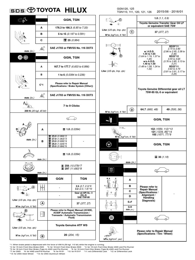 Service Data Sheet | PDF | Motor Oil | Four Wheel Drive