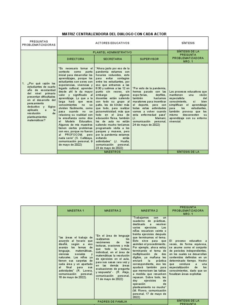 Matrices - Capítulo Ii | PDF | Aprendizaje | Enseñando