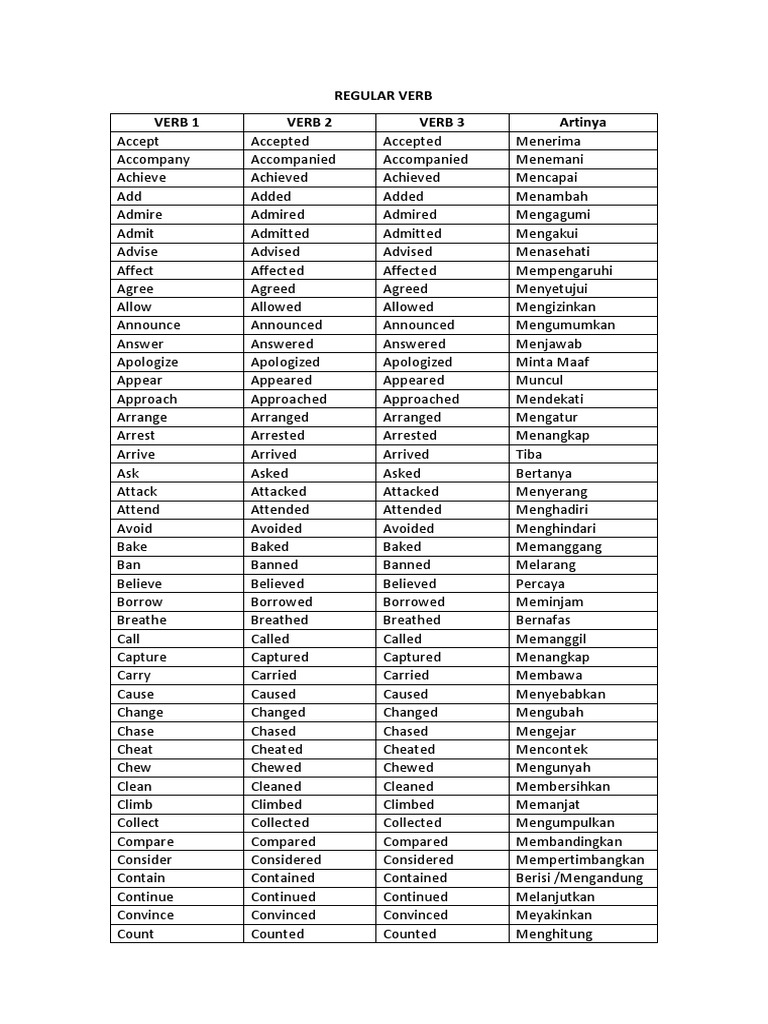 Regular-Irregular Verb | PDF