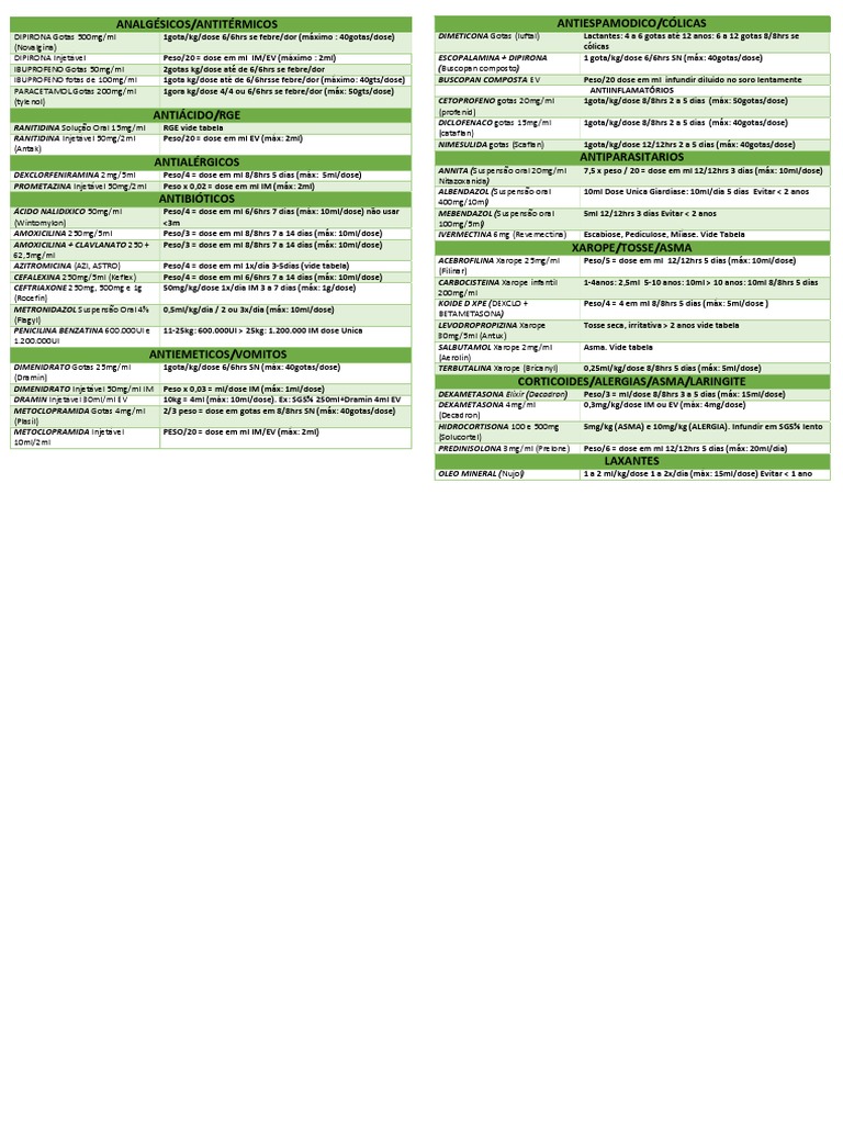 Macete Pediatria | PDF | Drogas que agem no sistema nervoso ...