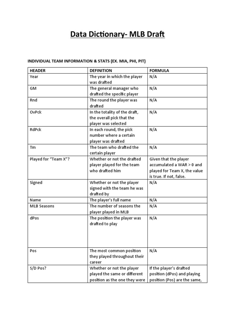 Baseball Draft Python Project - Data Dictionary | PDF