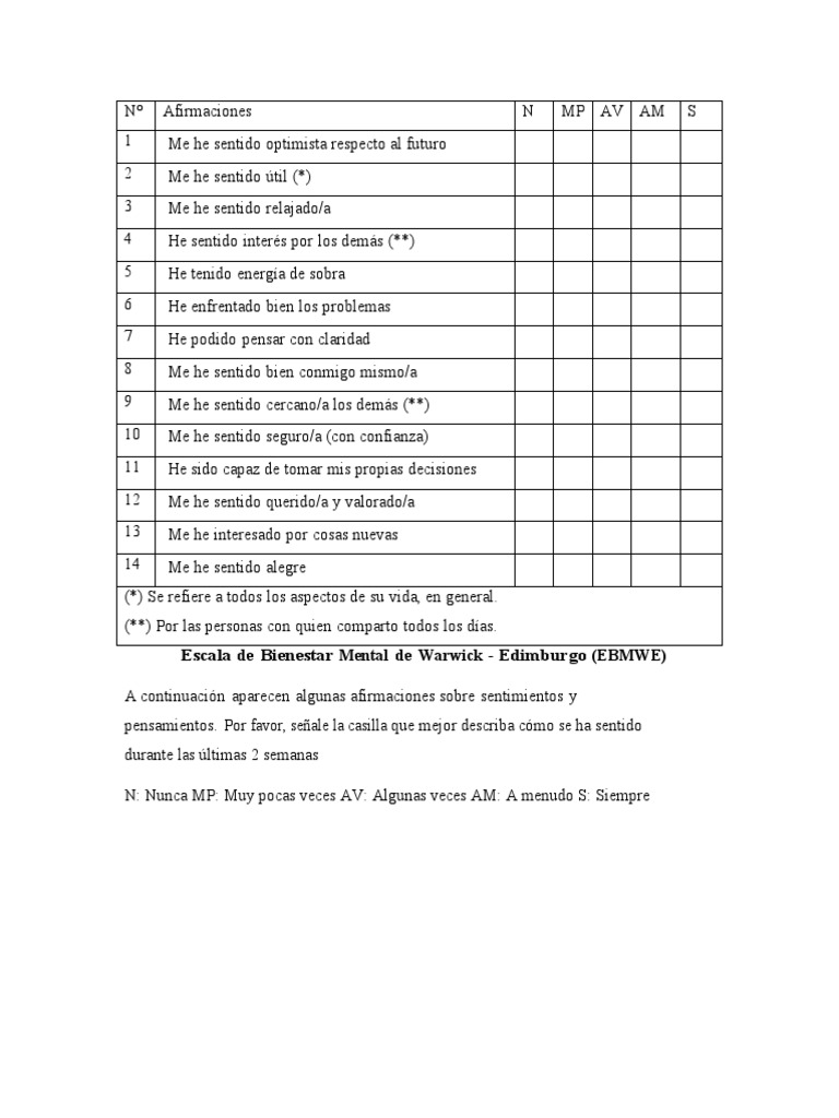 Escala de Bienestar Mental de Warwick - Edimburgo (EBMWE) | PDF