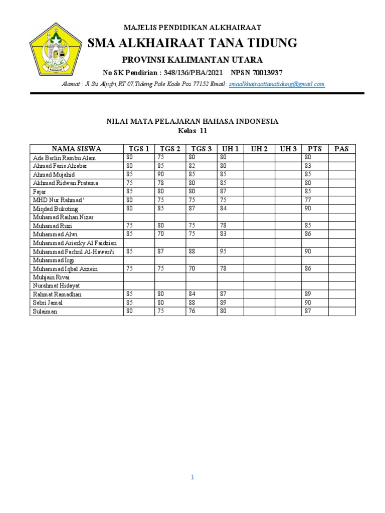 Format Nilai Raport Sma | PDF