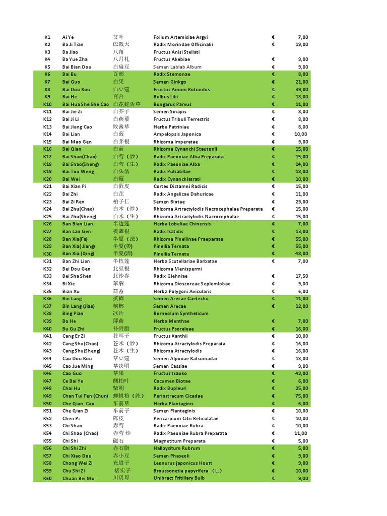 Keli 2021 | PDF | Medicinal Plants | Traditional Chinese Medicine