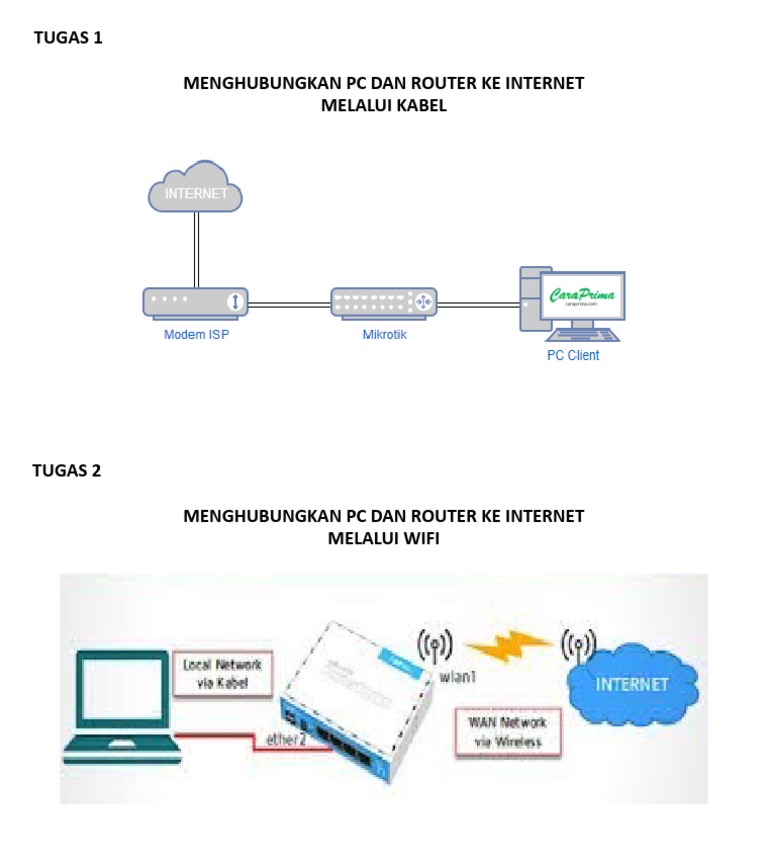 TUGAS PPT MIKROTIK Kelas XII 2022 | PDF