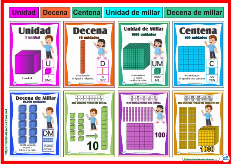 Cartel de Unidades y Decenas para Niños | PDF