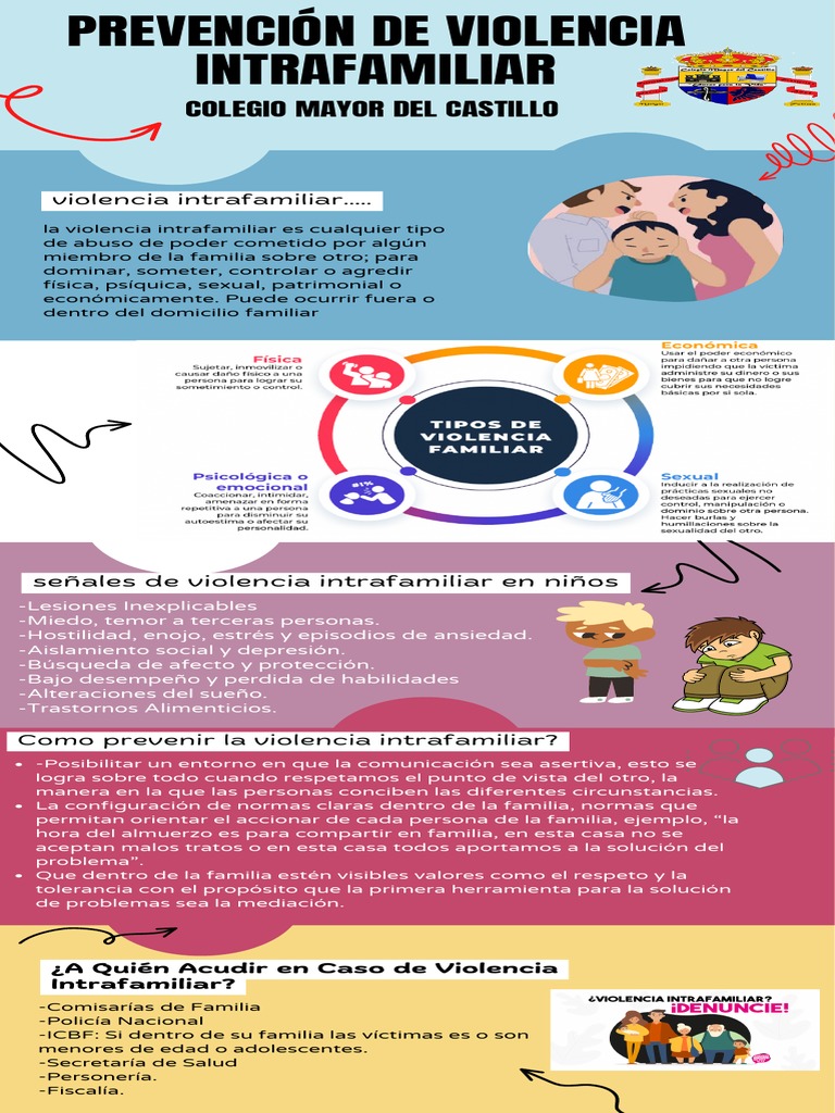 Infografía Violencia intrafamiliar | PDF