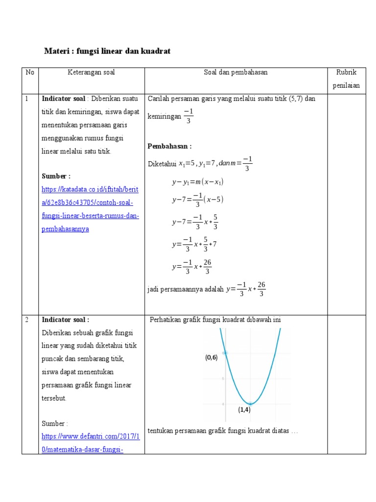 Fungsi Linear Dan Kuadrat | PDF | Metode & Bahan Ajar