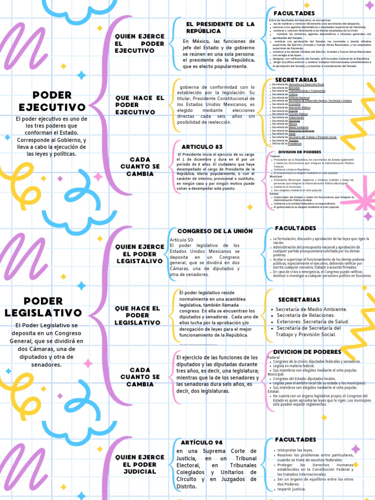 poderes del estado mexicano lic orfila aurora pot_230306_195112 | PDF ...