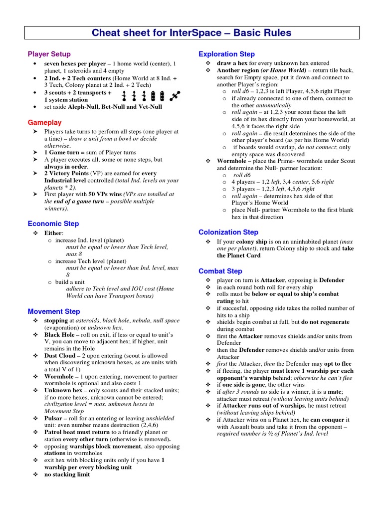 Cheat Sheet For InterSpace | PDF