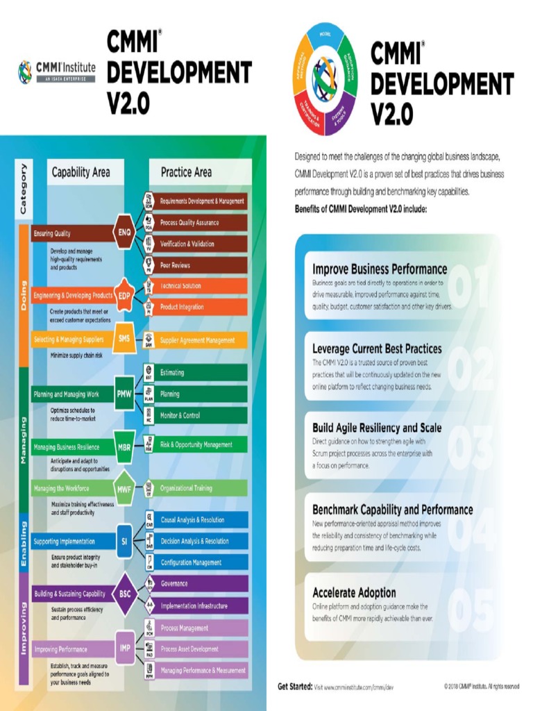 Reference Tool CMMI V2 0 Benefits V1 3 To 2 0 Changes 27 April 18 | PDF | Business | Software ...
