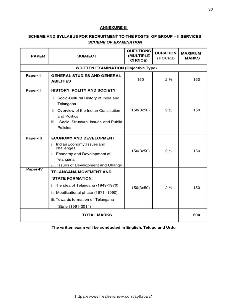 TSPSC Group 2 Topics Test Pattern | PDF | Economic Growth | Welfare