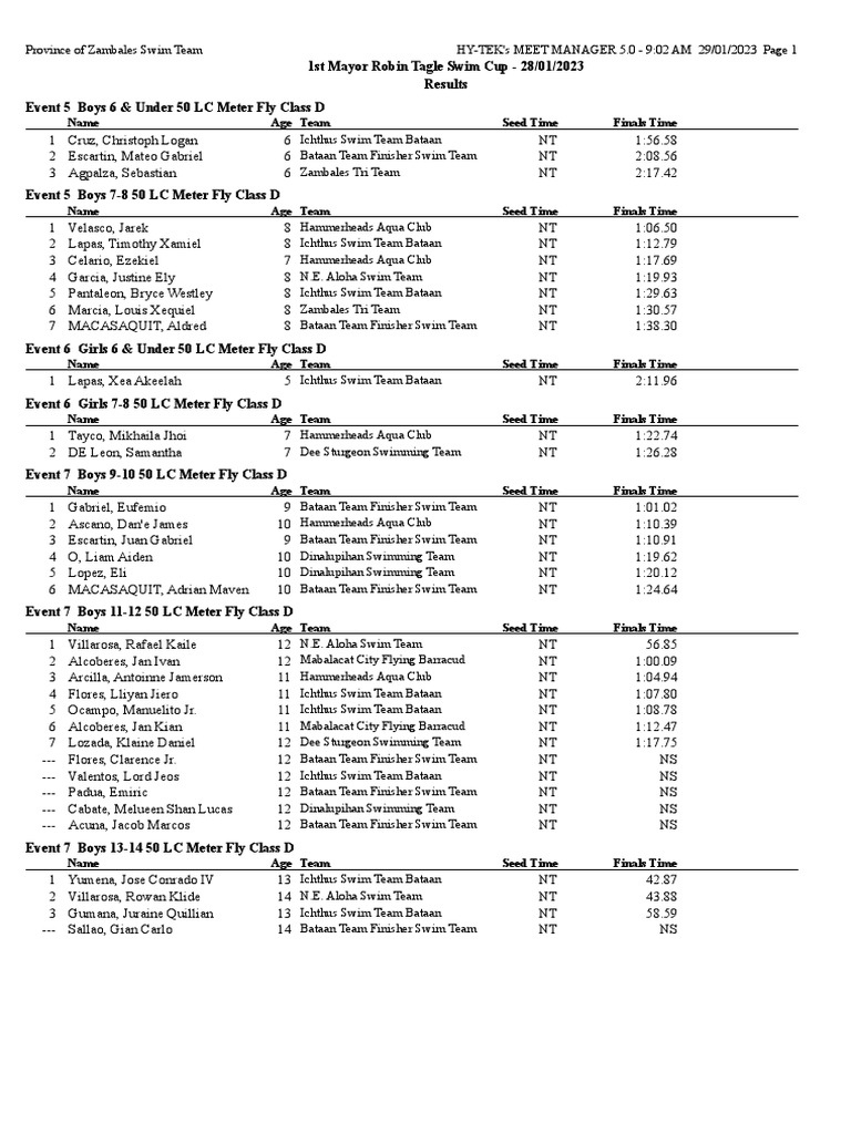 Mayor Robin Tagle Swim Cup Results | PDF