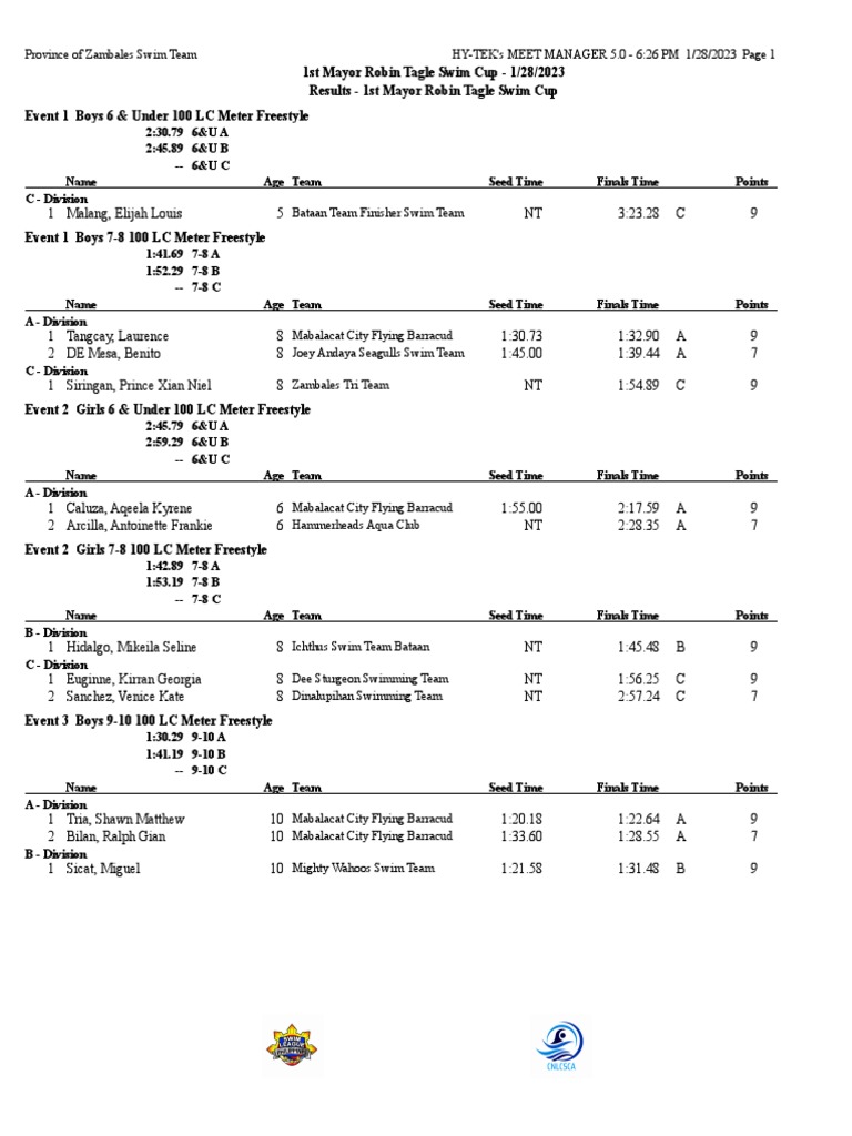 Official Result Class Abc 1st Mayor Robin Tagle Swim Cup | PDF | Sports ...