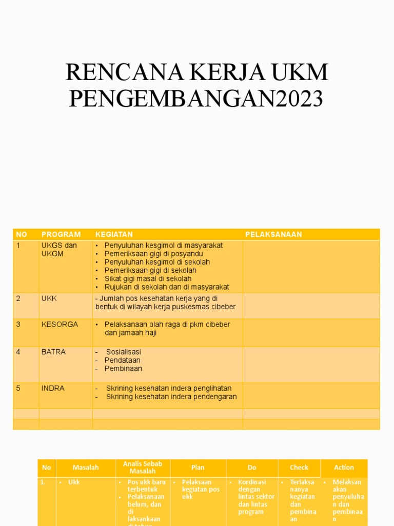 Hasil Pencapaian RTL Lokbul Ukm Pengembangan 2023 | PDF | Karier & Perkembangan