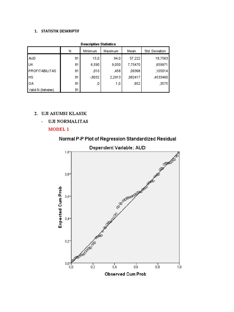 Data Hasil SPSS | PDF | Errors And Residuals | Coefficient Of Determination