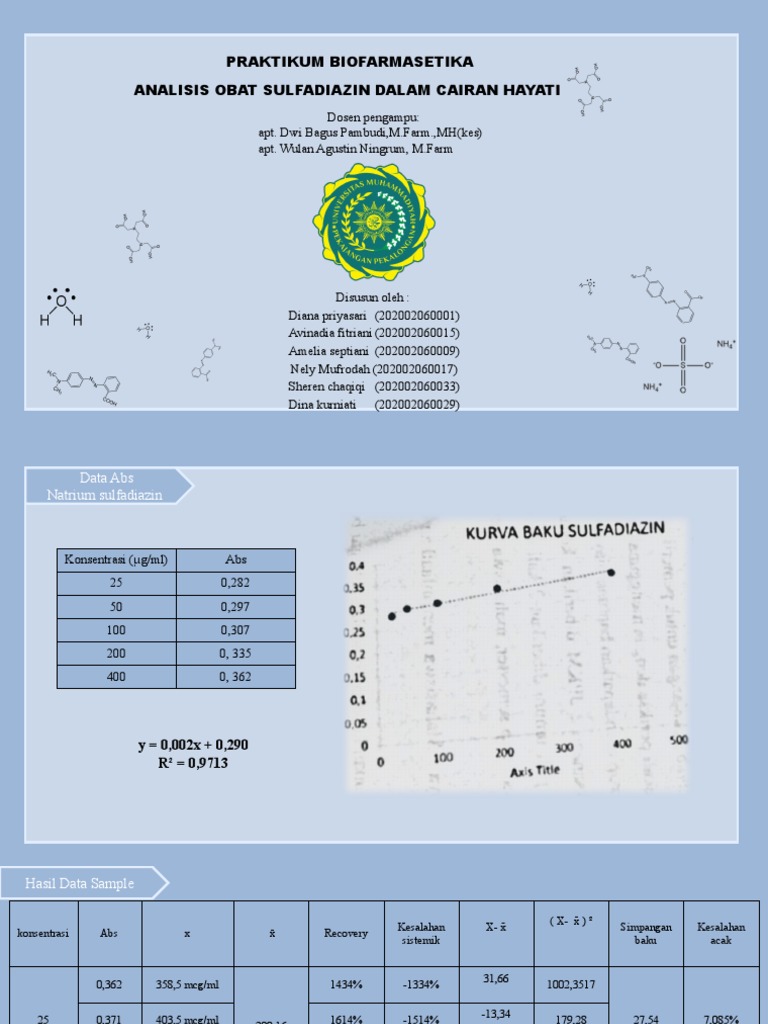 Perc 2 (Analisis Obat Sulfadiazin Dalam Cairan Hayati) | PDF