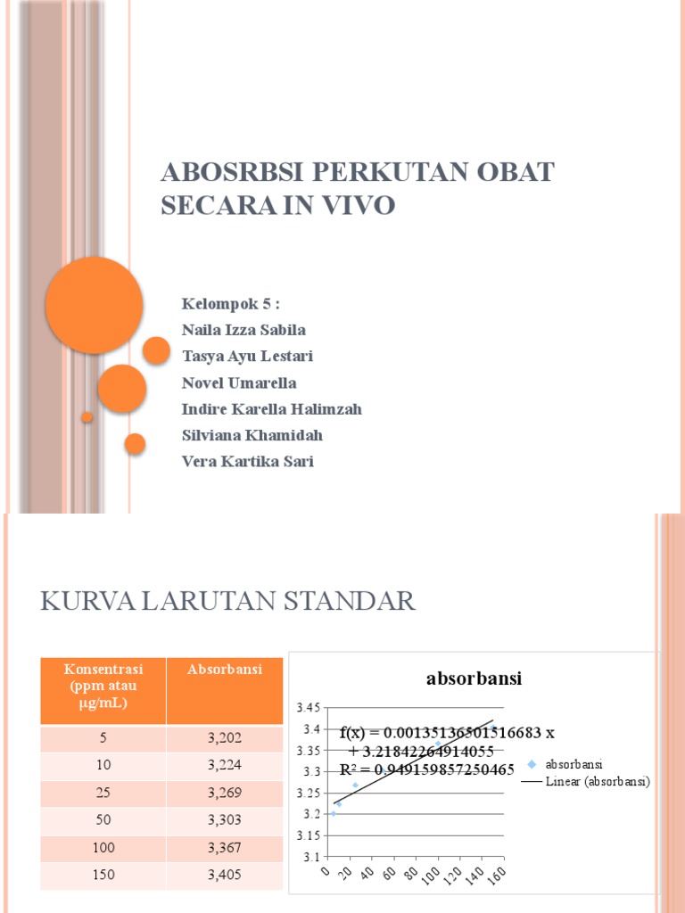 Perc 5 (Absorbsi Perkutan Obat Secara in Vivo) | PDF
